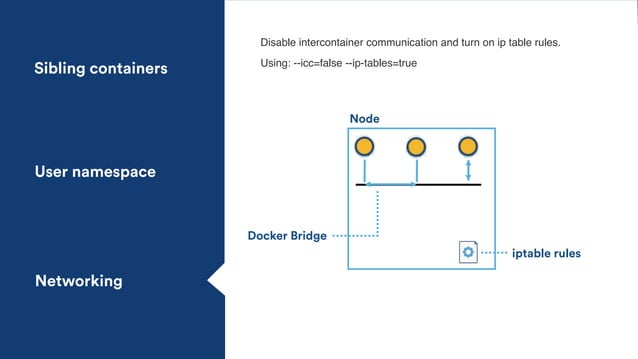 Connect + Docker + AWS = Bitbucket Pipelines | PPT
