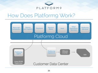 Intro to Platform9: Private Clouds Made Easy | PDF