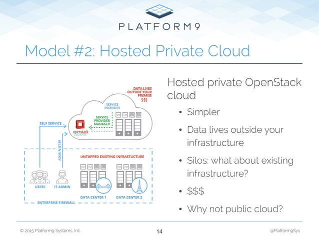 Platform9 deployment models for OpenStack | PPT