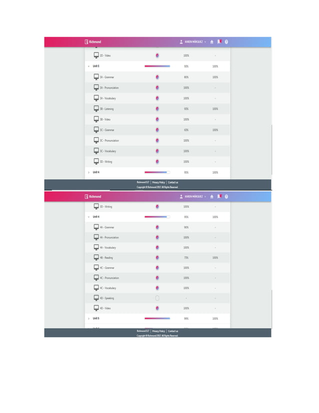 Platform activities | PDF