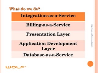 Introduction to WOLF Platform As A Service | PPT