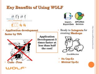 Introduction to WOLF Platform As A Service | PPT