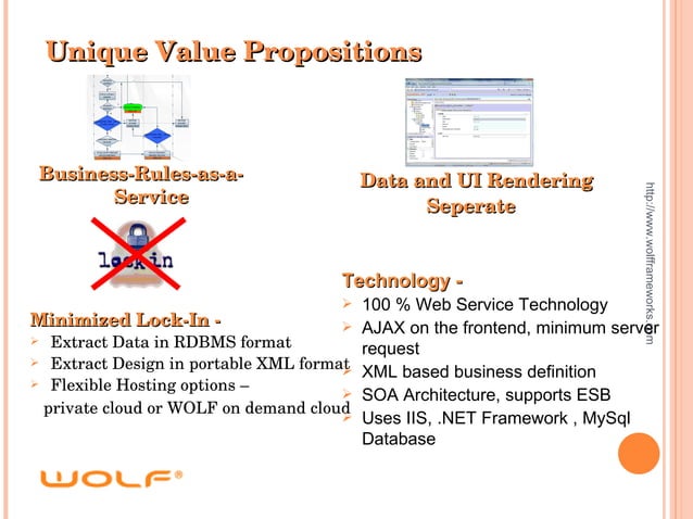 Introduction to WOLF Platform As A Service | PPT