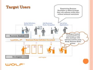 Introduction to WOLF Platform As A Service | PPT