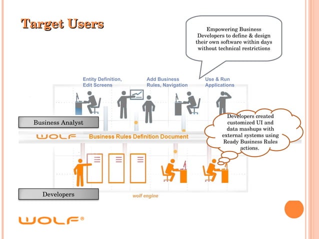 Introduction to WOLF Platform As A Service | PPT