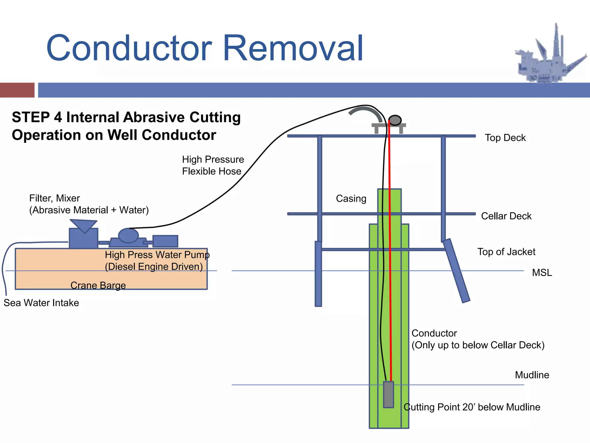 Platform Decommissioning.pptx