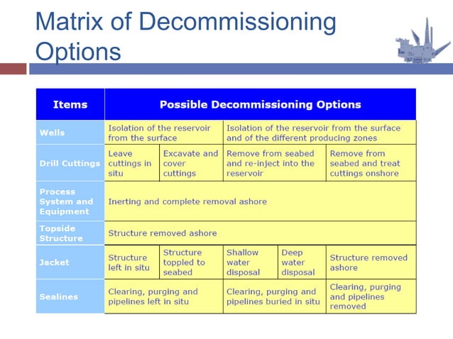 Platform Decommissioning.pptx | Business | Business and Finance