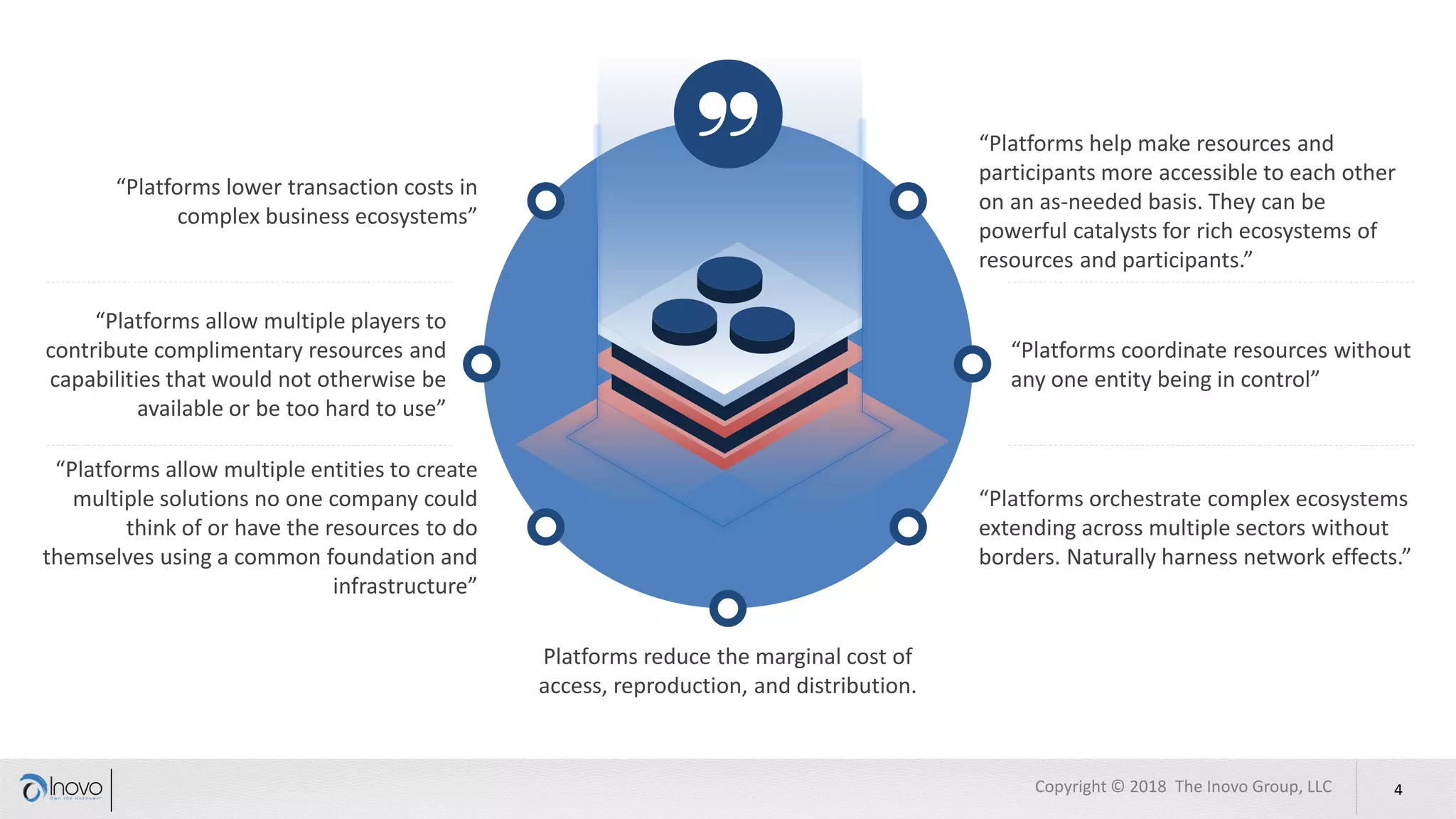 Building Platforms | PDF
