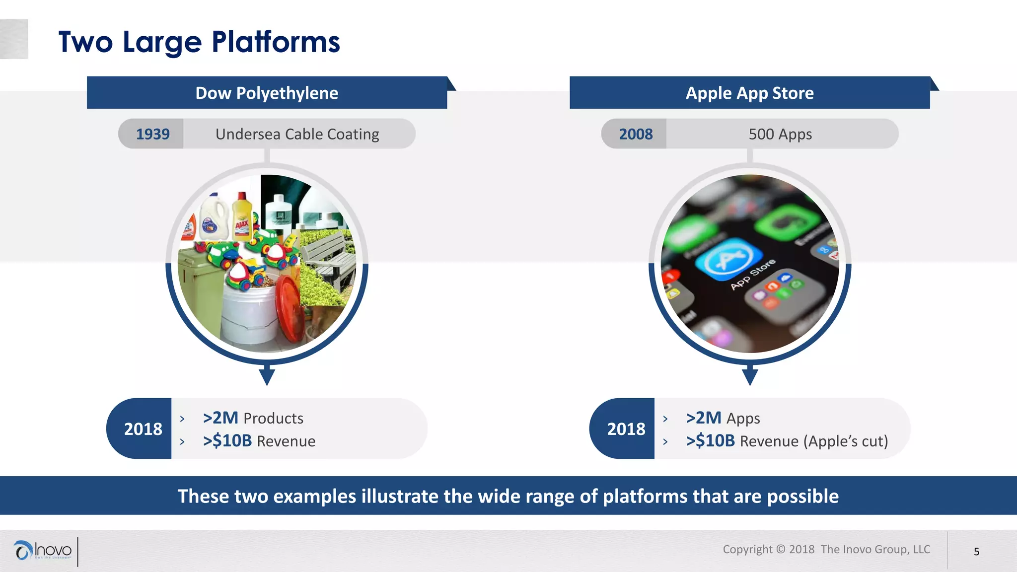 Building Platforms | PDF