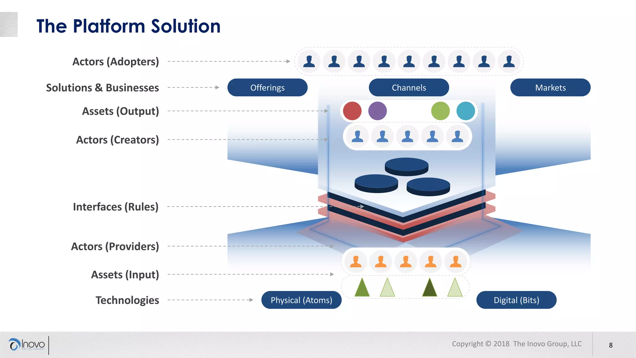 Building Platforms | PDF