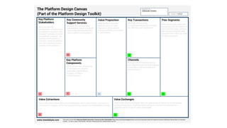 The Platform Design Toolkit v 0.1 | PDF
