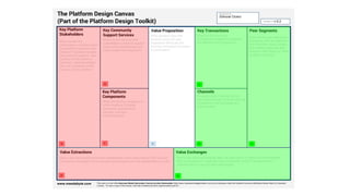 The Platform Design Toolkit v 0.1 | PDF