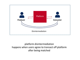 Platform Disintermediation (aka Leakage): Why it Happens | How to Stop ...