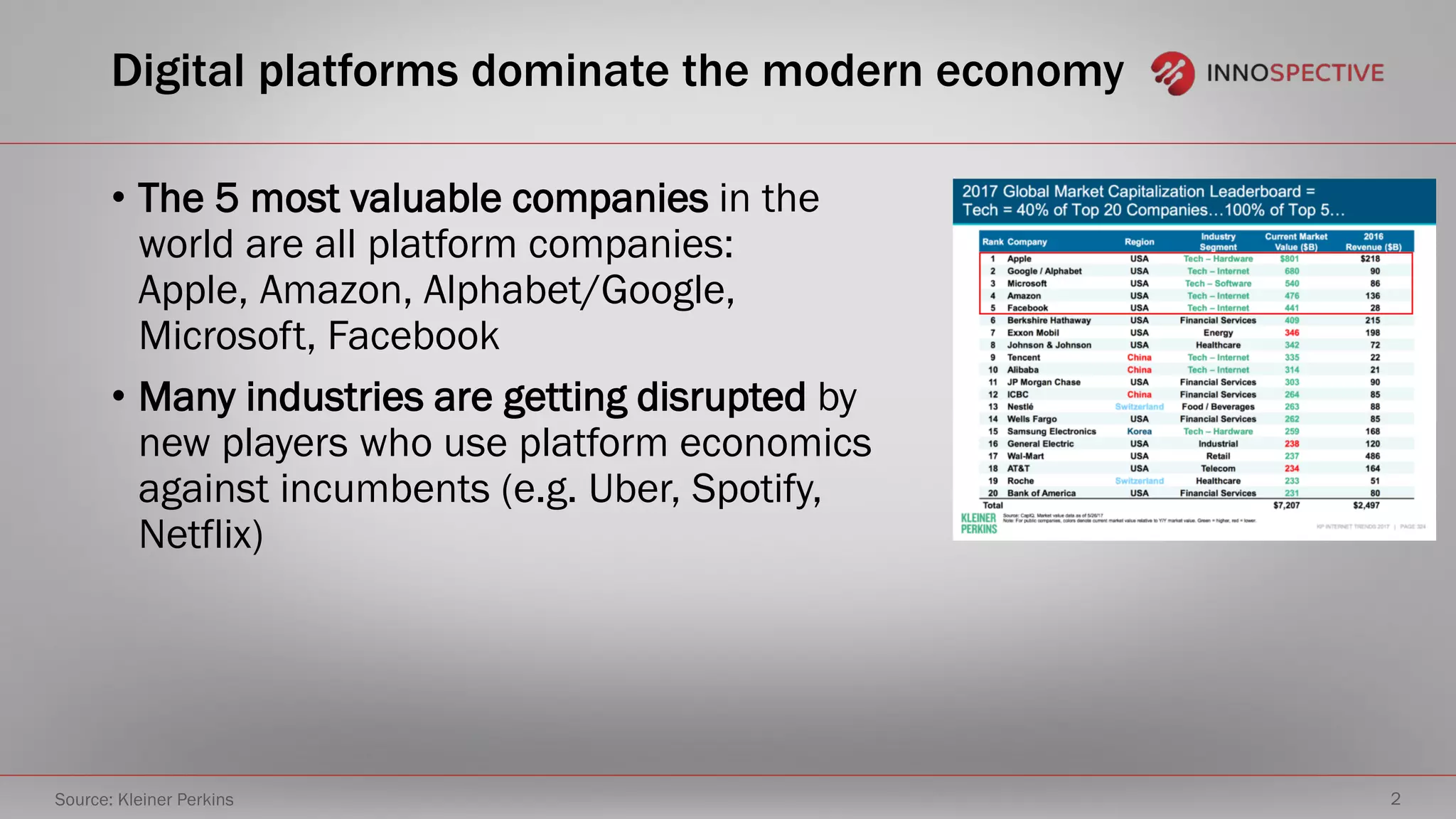 Print Money Like Mark Zuckerberg: Understanding Platform Economics | PDF