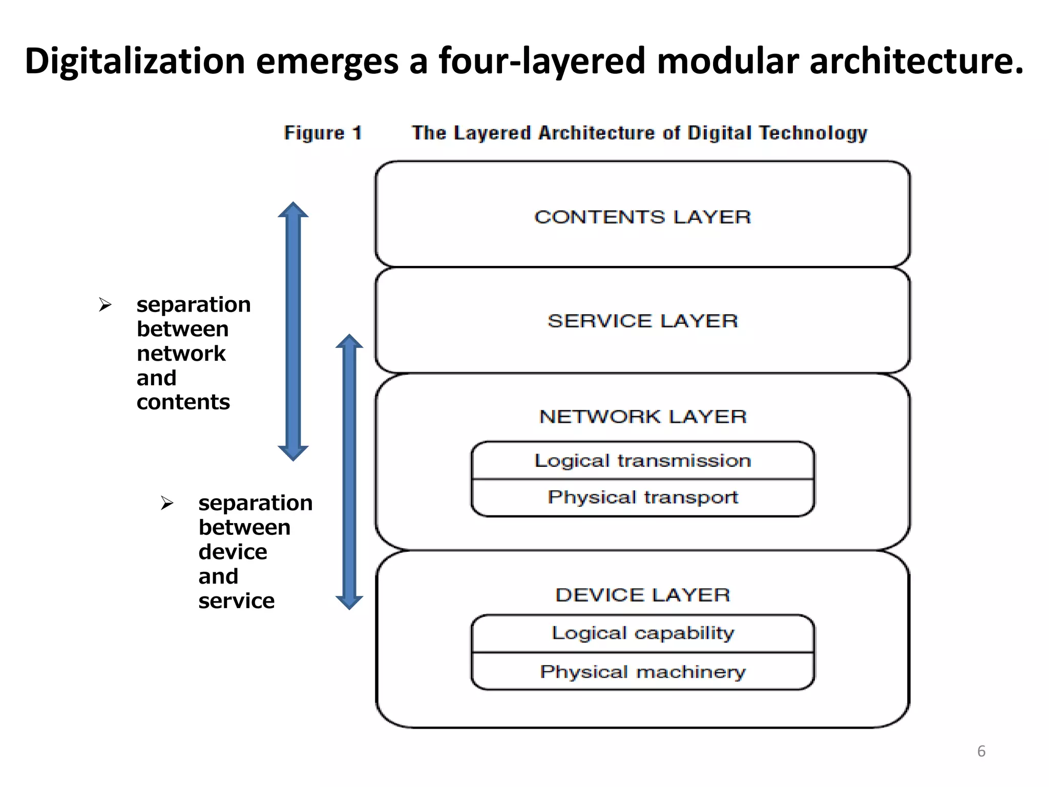 Platform Ecosystem and Layered Molular Architecture | PDF