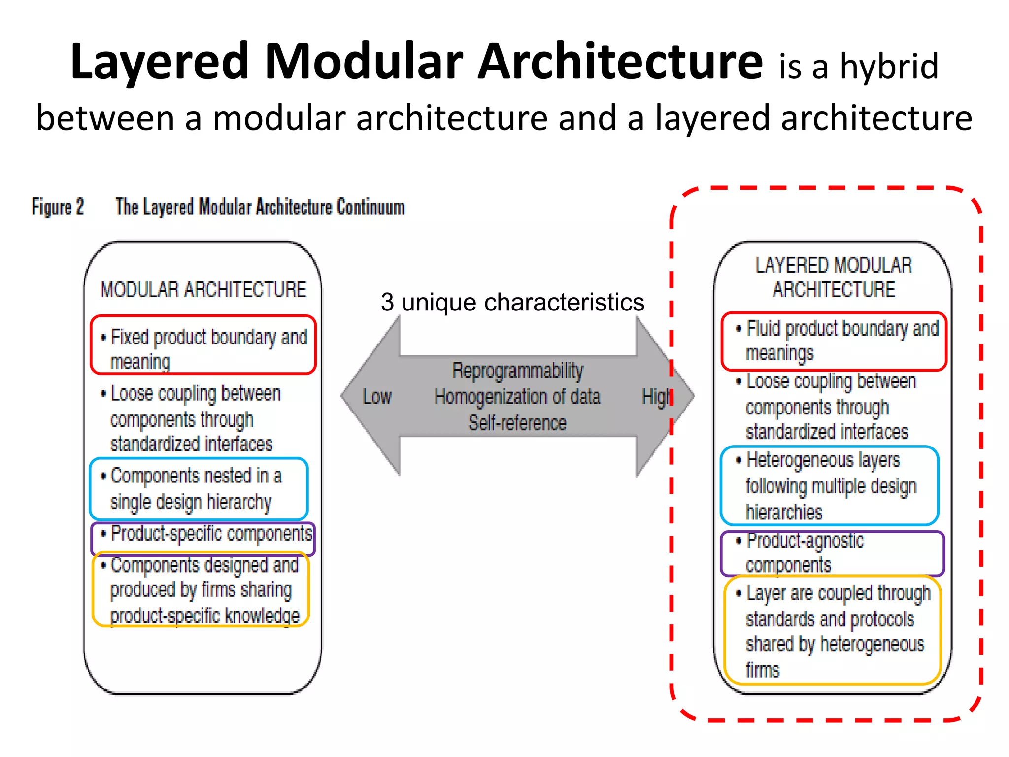 Platform Ecosystem and Layered Molular Architecture | PDF