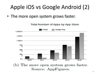 Platform Ecosystem and Layered Molular Architecture | PDF