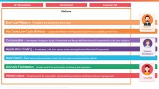 Platform Engineering - a 360 degree view | PDF | Web Development | Internet