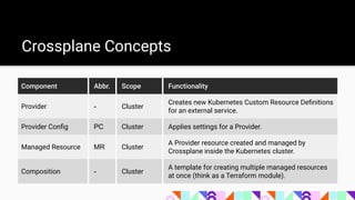 Platform Engineering: Manage your infrastructure using Kubernetes and ...
