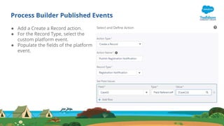 Platform Events by Tim Taylor | PPTX