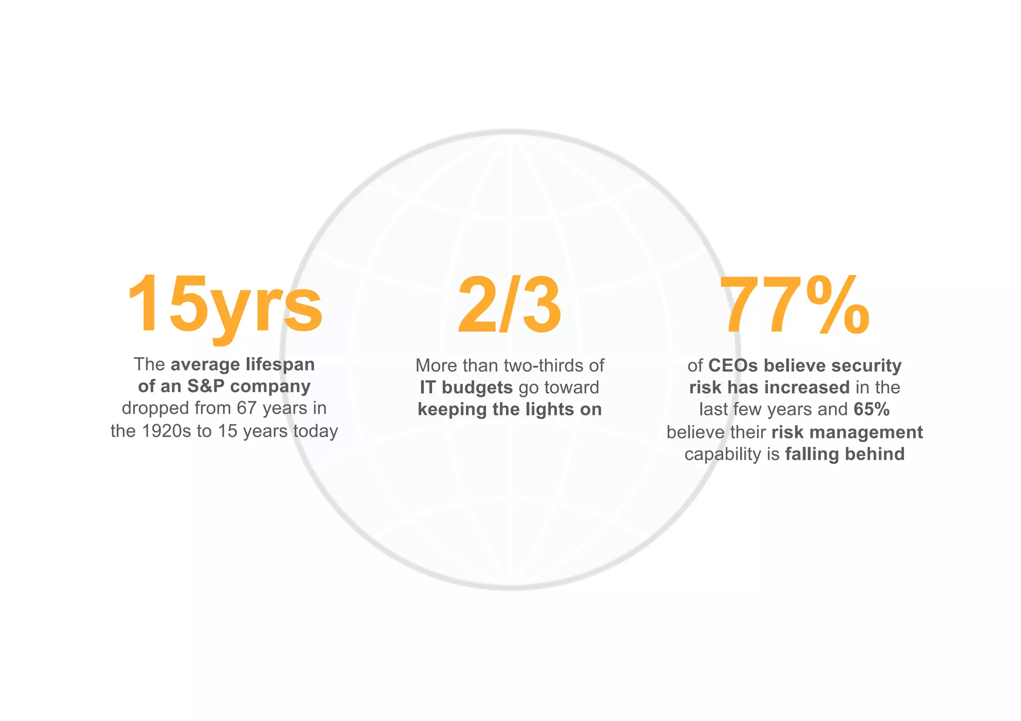 Platform for Innovation - AWS | PPT