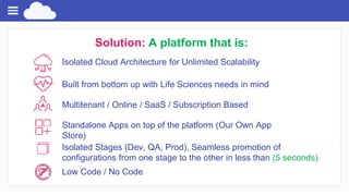 Platform introduction | PPTX