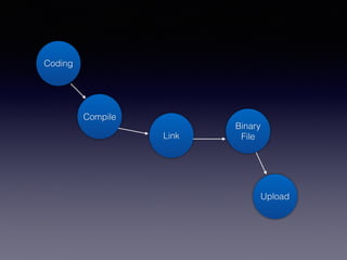 Platform io for beginner | PPT