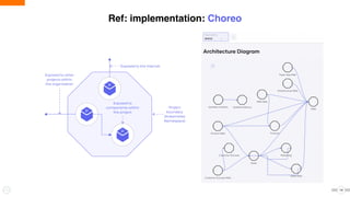 Platformless Horizons for Digital Adaptability | PDF