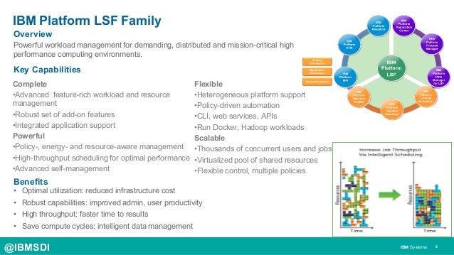Getting Started With Hpc Using The New Ibm Platform Lsf Suites