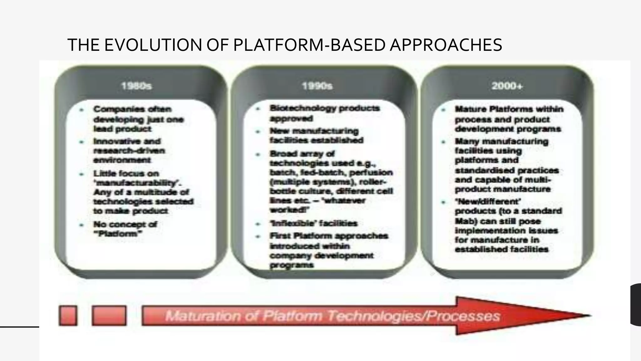 Platform Manufacturing. | PPTX
