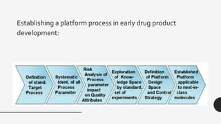 Platform Manufacturing. | PPTX