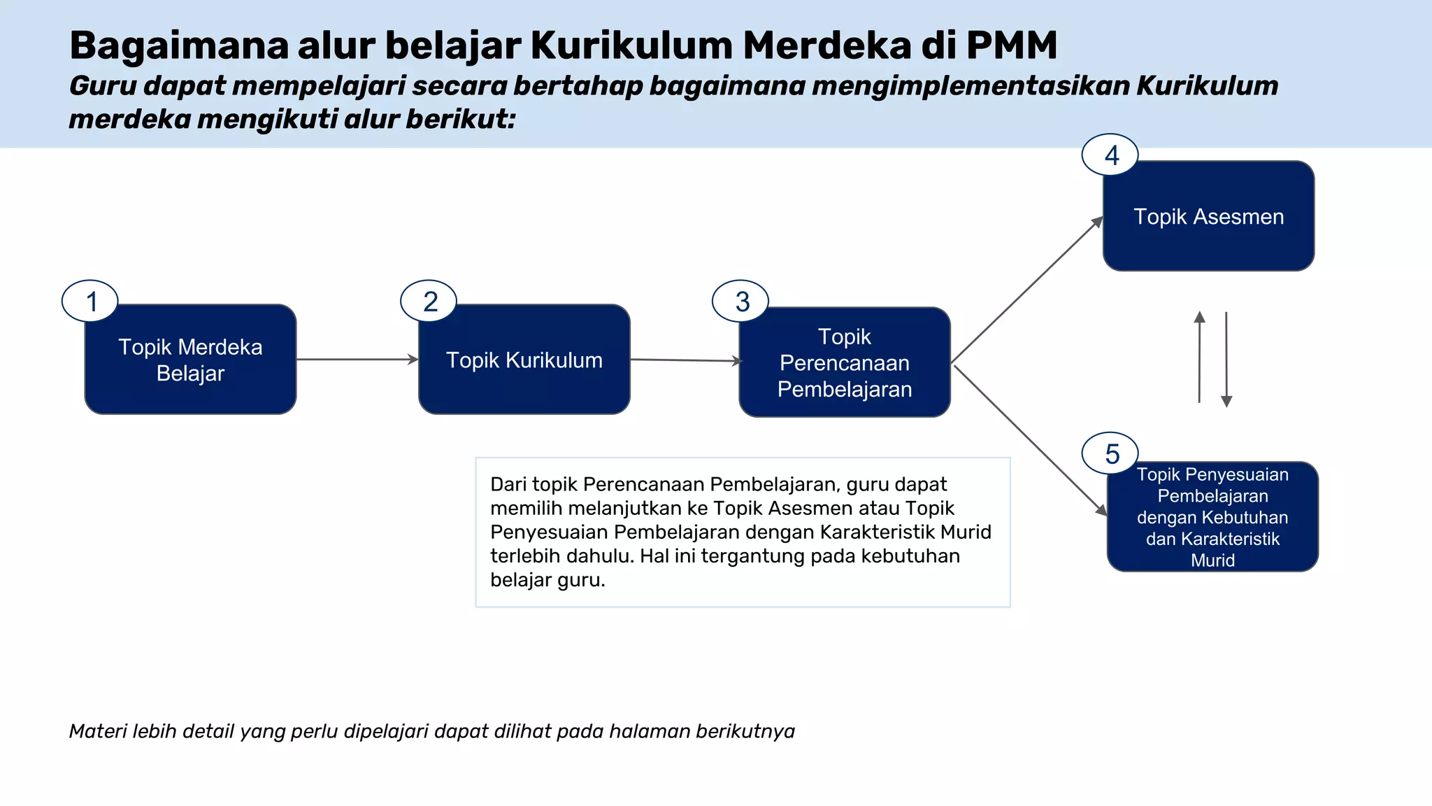 Platform Merdeka Belajar (PMM) versi 1.15.pptx