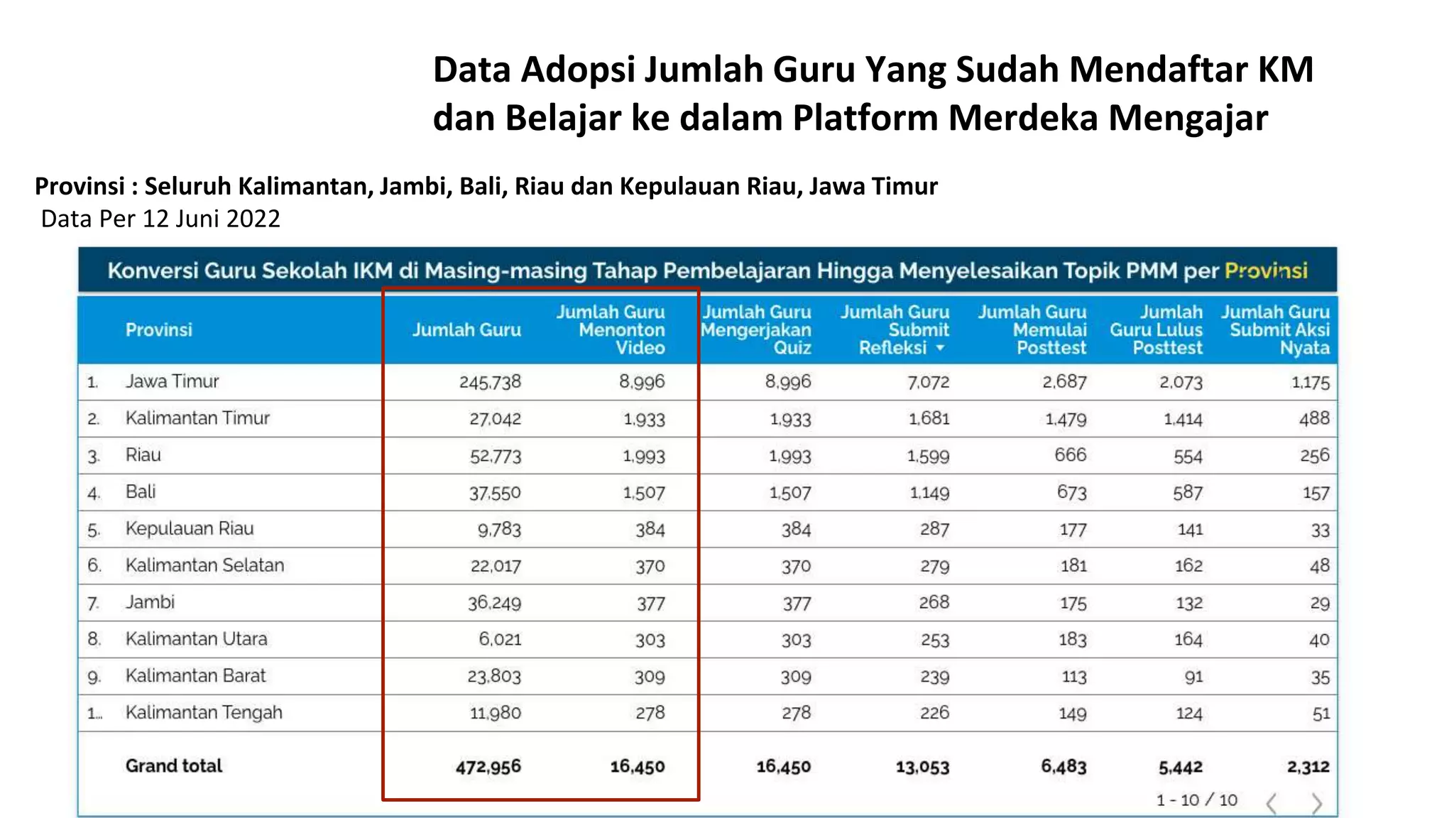 Platform Merdeka Mengajar dan aplikasi penunjang.pptx