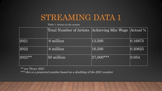 Platform Musician | PPT