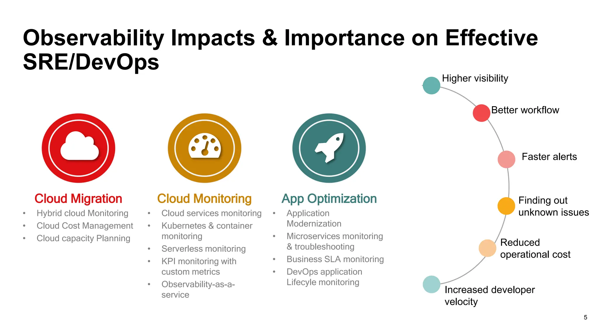 What is Platform Observability? An Overview | PPTX