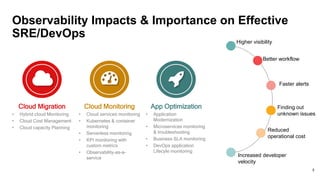 What is Platform Observability? An Overview | PPTX