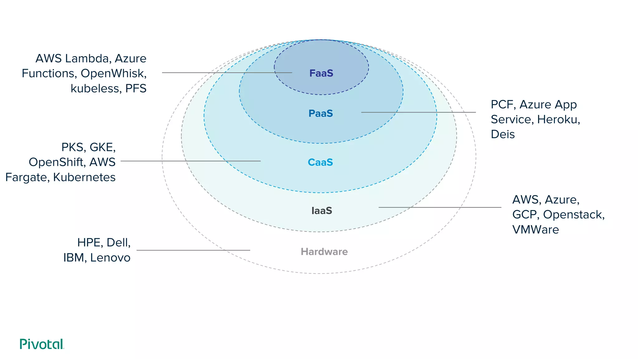 Successful Patterns for running platforms | PPT