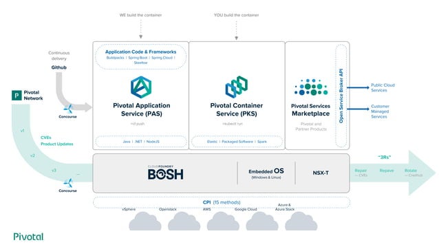 Successful Patterns for running platforms | PPT