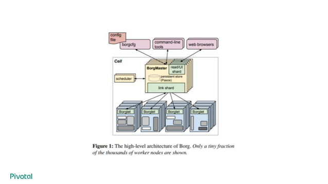 Successful Patterns for running platforms | PPT