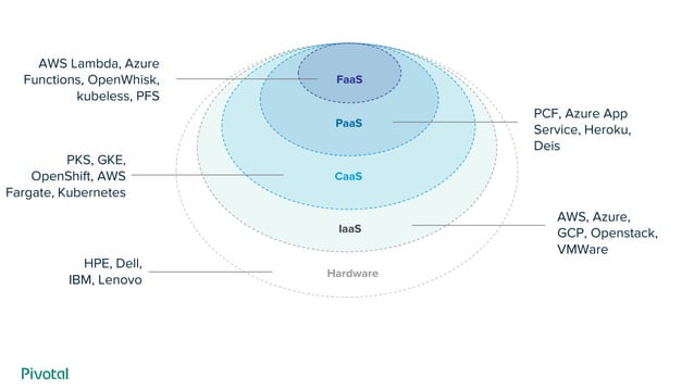 Successful Patterns for running platforms | PPT
