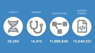 The Next Generation Open Targets Platform | PDF