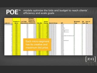 Predictive Optimization Engine (POE) | PDF