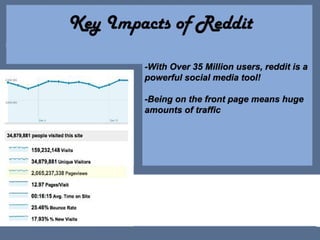 Reddit Platform Review | PPT