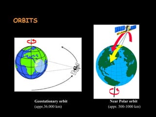 Platforms of Remote sensing and GIS | PPT