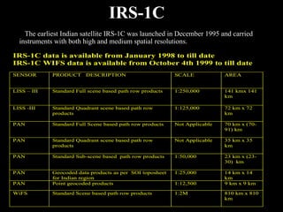 Platforms of Remote sensing and GIS | PPT