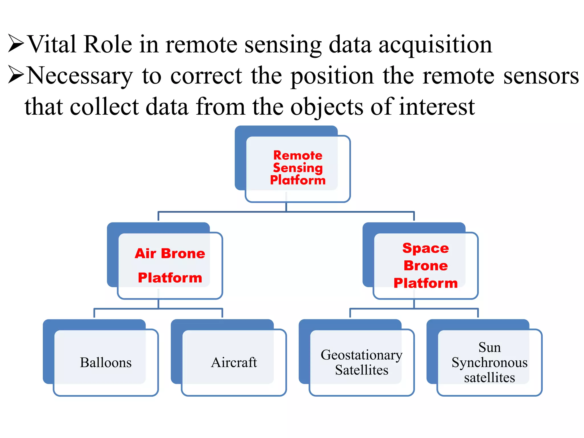 Remote Sensing Platforms and Its types | PPTX