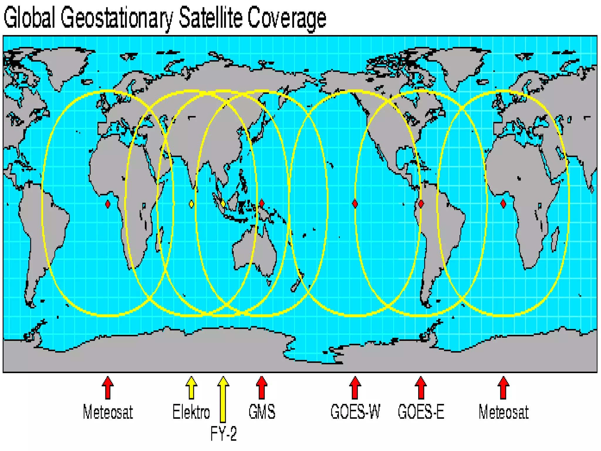 Remote Sensing Platforms and Its types | PPTX