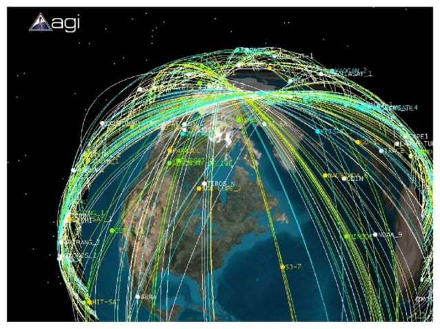 Remote Sensing Platforms and Its types | PPTX | Geography | Science