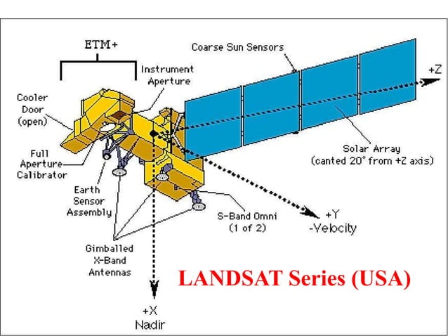 Remote Sensing Platforms and Its types | PPTX | Geography | Science