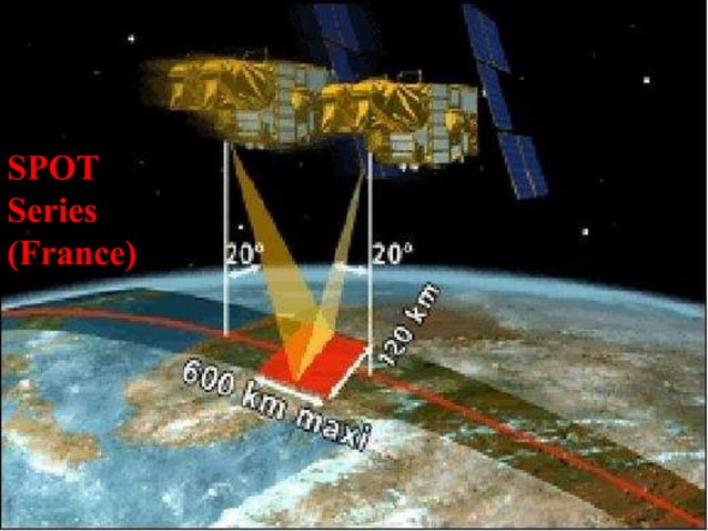 Remote Sensing Platforms and Its types | PPTX | Geography | Science